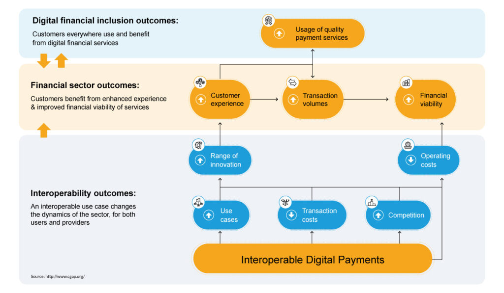Envisaging A Digital-First Bangladesh With Binimoy Interoperable ...