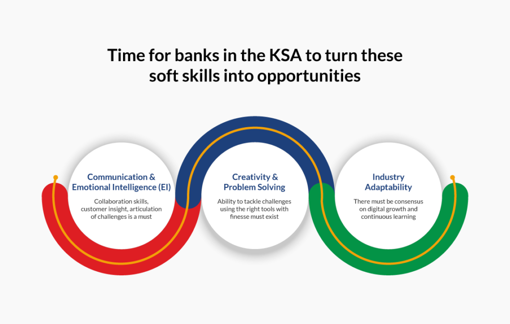 Surfing the Sand Dunes of Digital Finance: The Future of Saudi Arabia’s Digital Banking | Clayfin