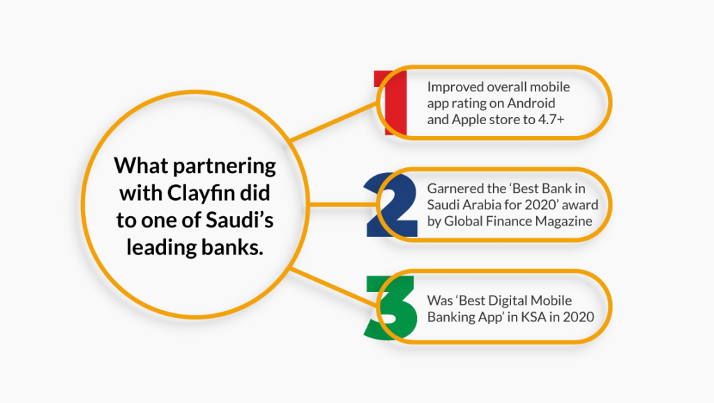Surfing the Sand Dunes of Digital Finance: The Future of Saudi Arabia’s ...