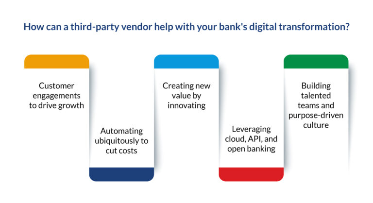 Making Waves or Barely Staying Afloat? Accelerating Digital Transformation Retail Banking | Clayfin