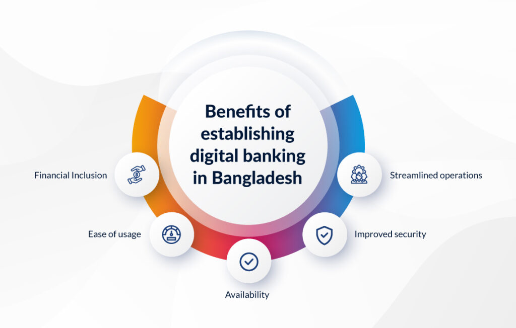 Imagining a Cashless Utopia: A New Era for Digital Banks in Bangladesh ...