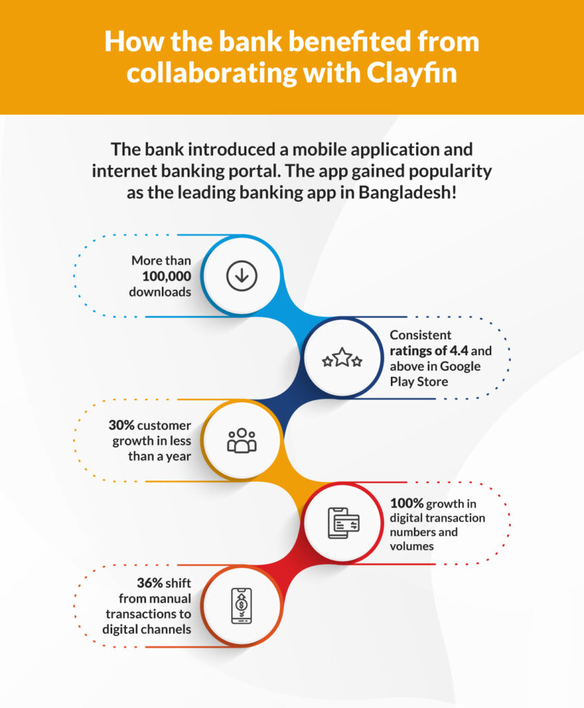 Leveraging A Product Approach To Scale Your Bank & Meet Growing Customer Needs | Clayfin