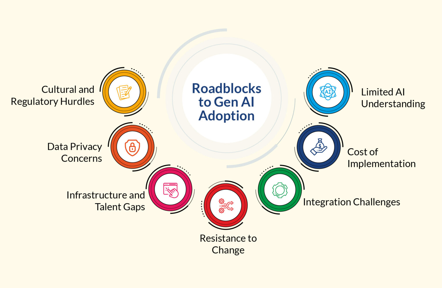 Digital Banking Reinvented: Unleashing the Power of Gen AI in The ...