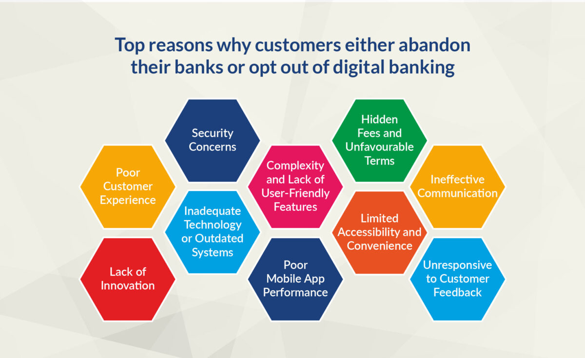 Why are your customers looking for new banks? Decoding digital banking ...