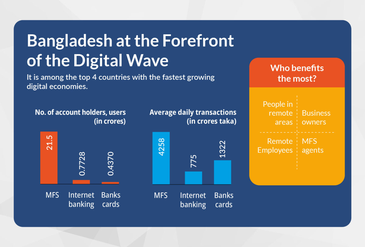 How is digital banking innovation booming in rural Bangladesh? | Clayfin