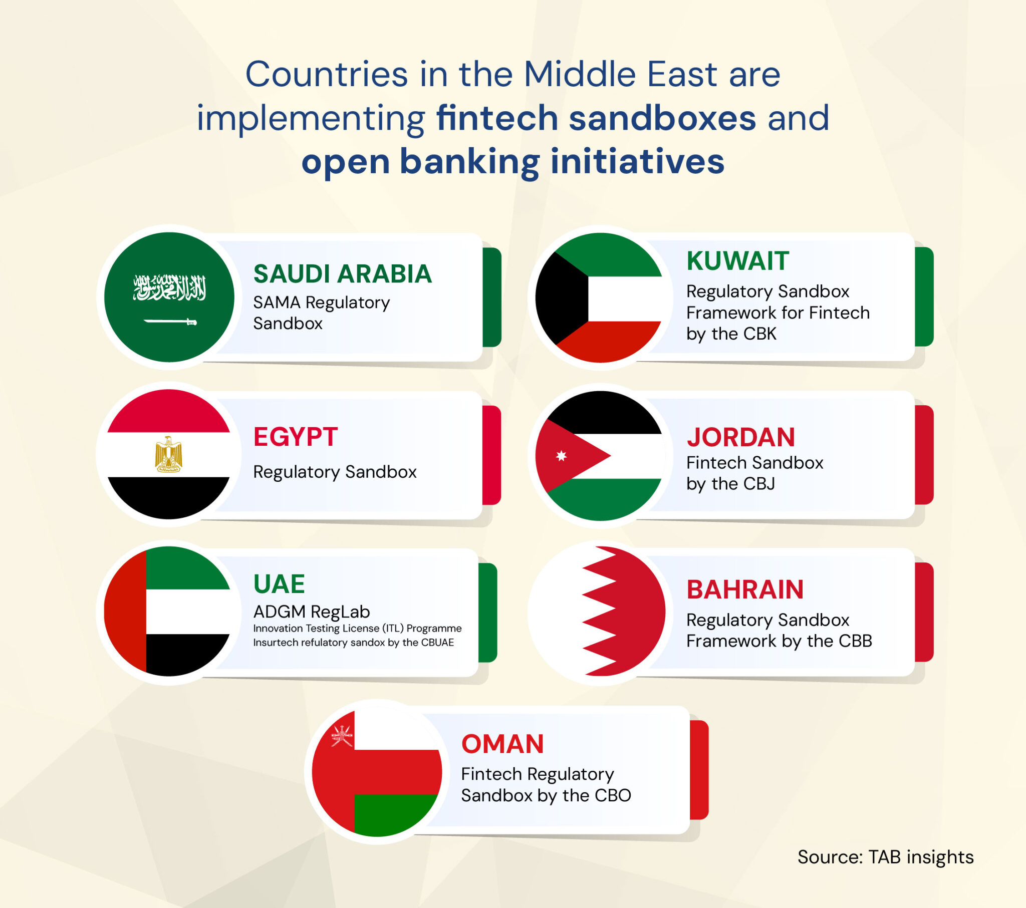 Surfing the Digital Dunes: Open Banking and Its Impact on Traditional ...