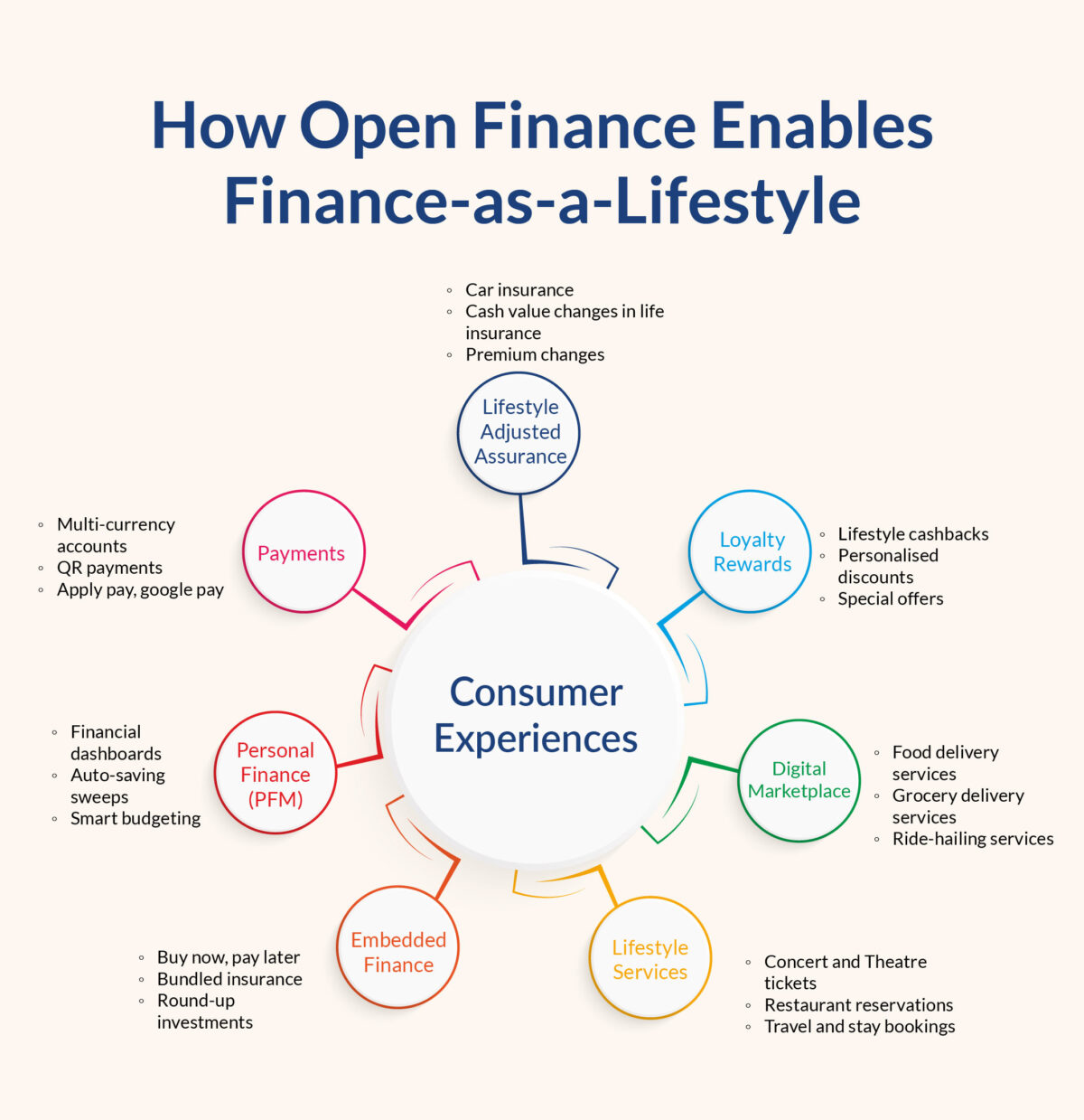 Open Finance: Traditional Banks' Gateway to Digital Transformation ...