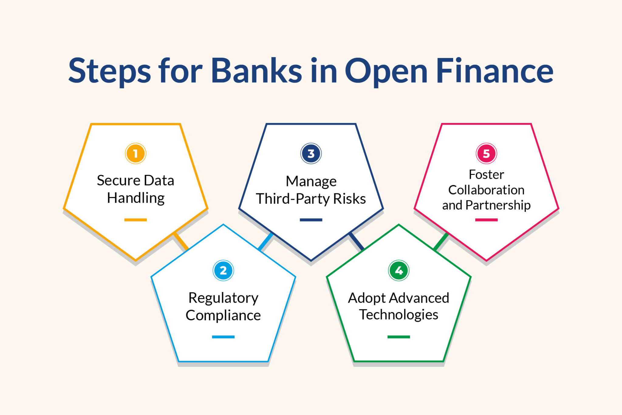 Open Finance: Traditional Banks' Gateway to Digital Transformation ...