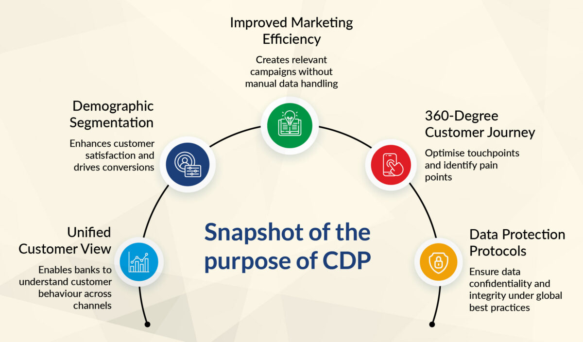 Leverage Spinach as the Next-Gen CDP | Clayfin