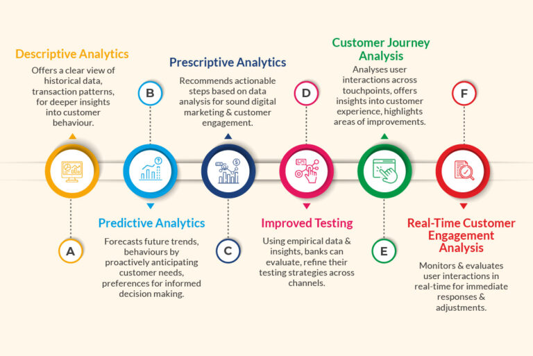 Optimising Omnichannel Experiences with the Power of Data and Channel Analytics | Clayfin