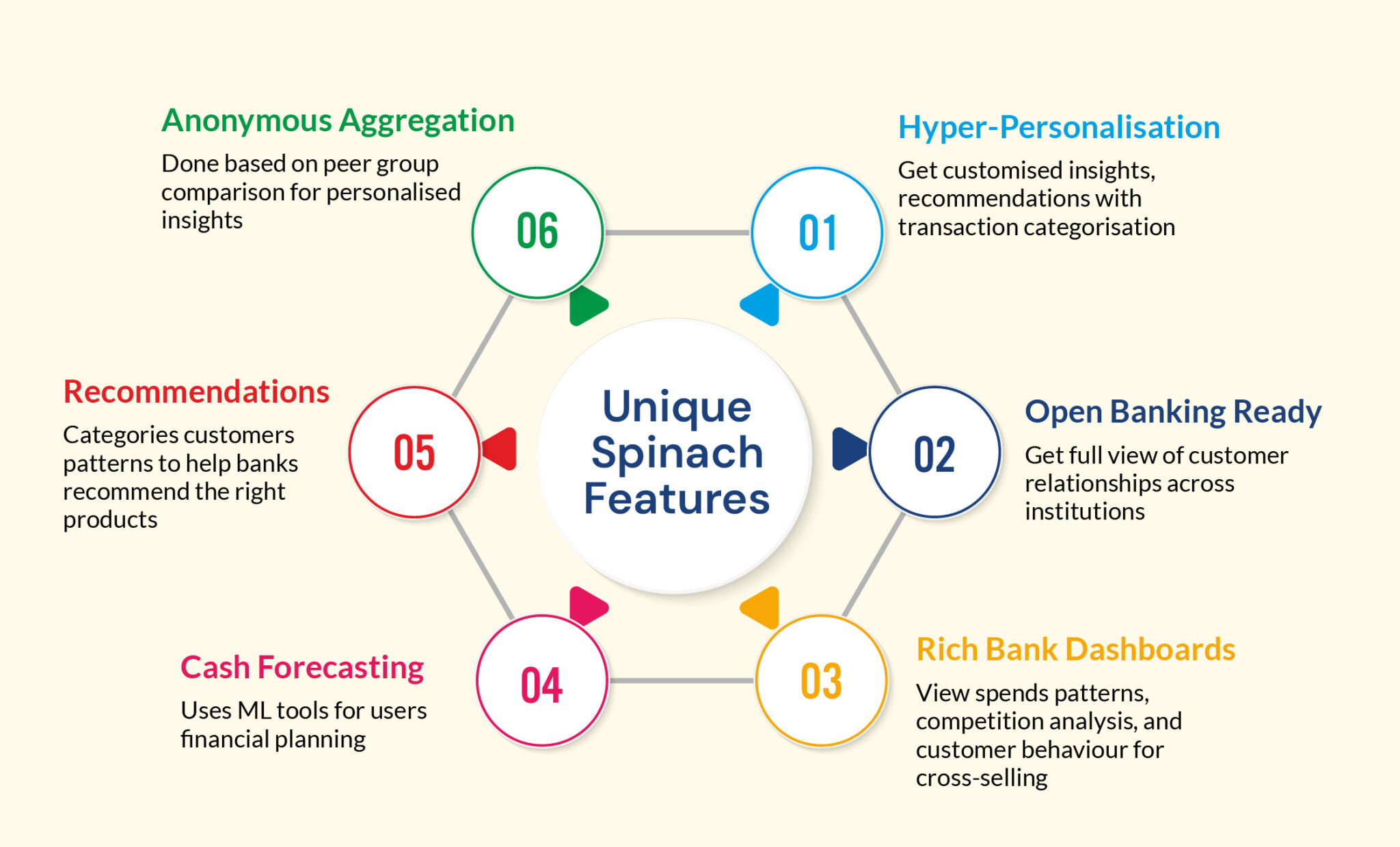 The Role of PFM in Transforming Digital Banking in the Middle East ...
