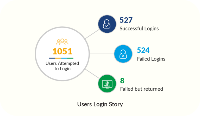 Channel Analytics | Clayfin