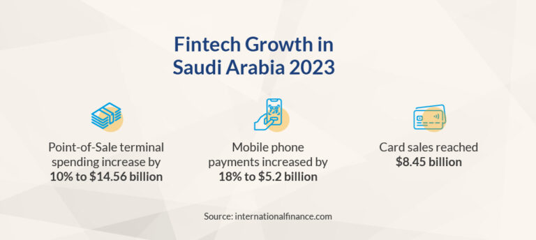 Going Beyond Cash: The Digital Payment Boom in Saudi Arabia | Clayfin