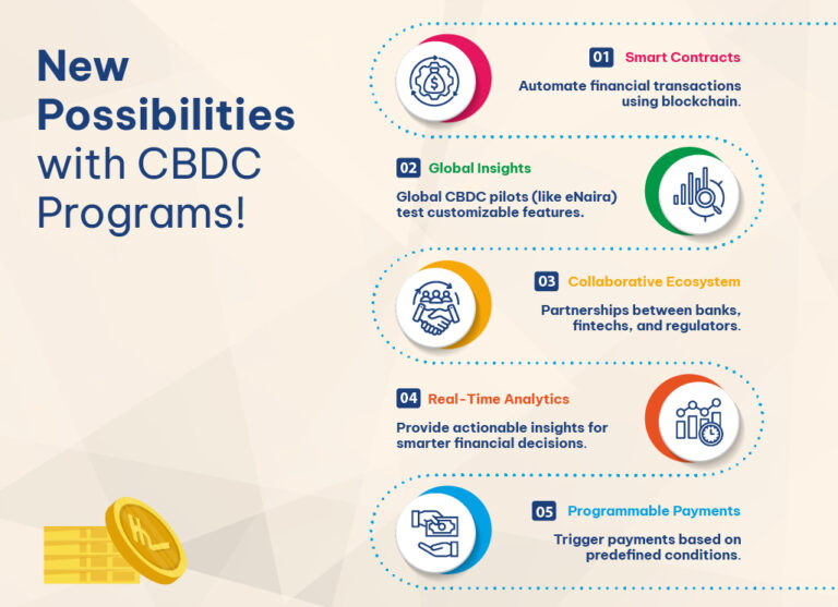 India’s Central Bank Digital Currency (CBDC): Opportunities and Challenges | Clayfin