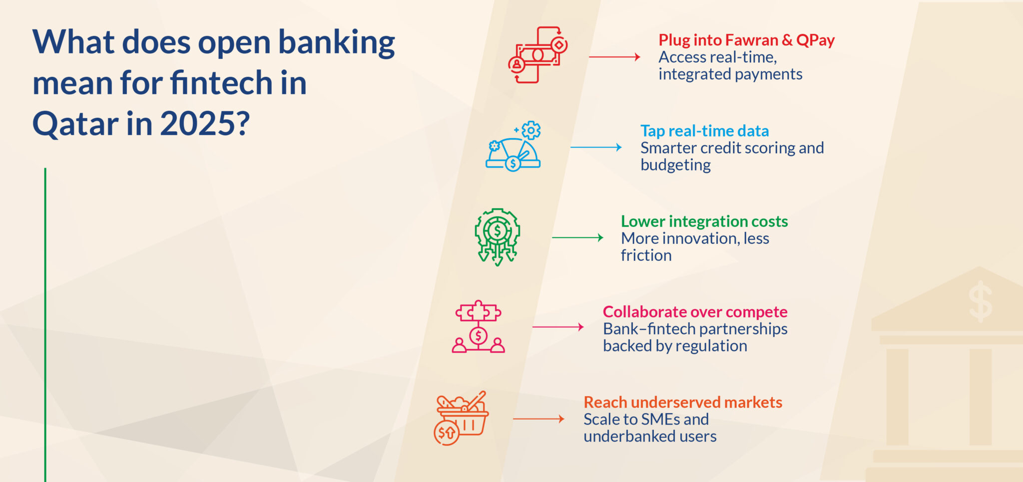 AI in Banking and Fintech: Shaping Qatar’s Financial Future